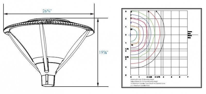 Decorate Your Yard or Office Building With The RAR Series LED Light ...